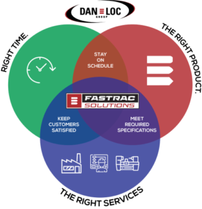 DAN-LOC | High Performance Threaded Products and Fasteners